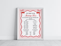Cherry Sweet First Year Milestone Sign Printable Template – Wilde Peach ...